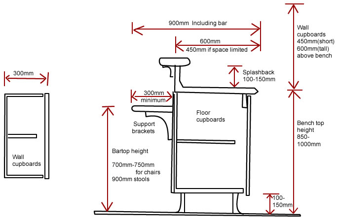 Standard height, width and depth of kitchen cupboards | BUILD.com.au